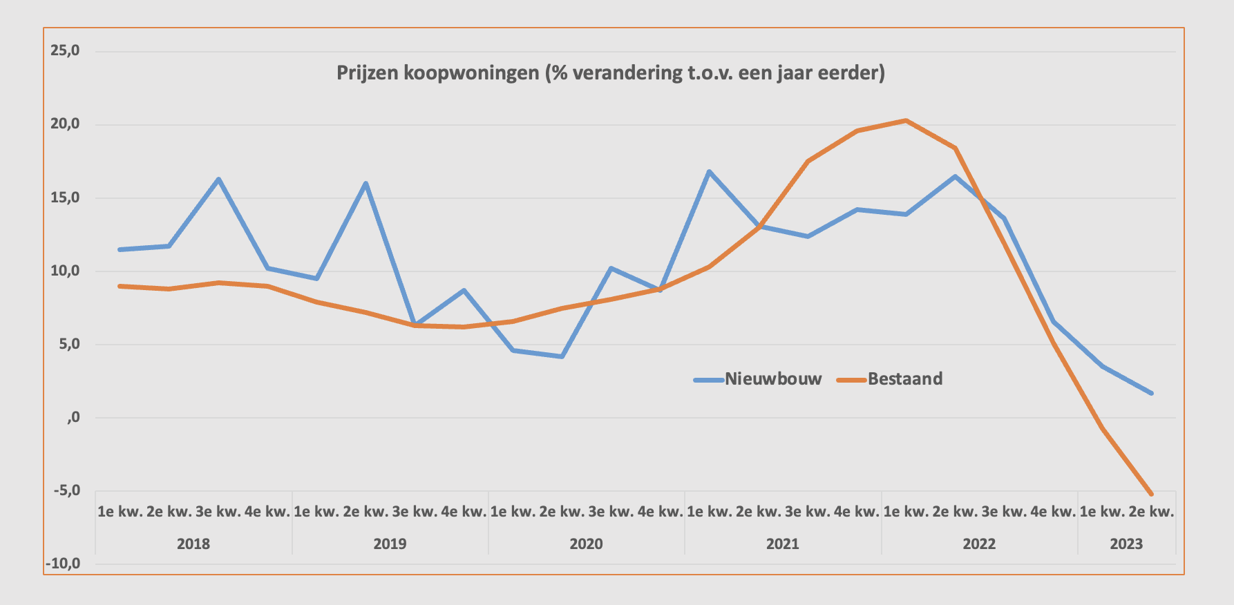Prijzen koopwoningen.png | NUL20